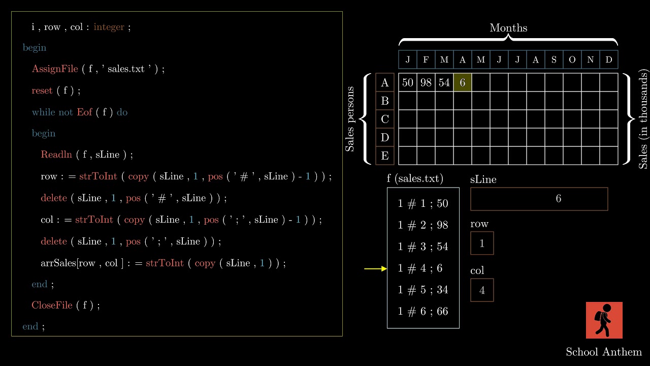 Arrays 2d Delphi Youtube