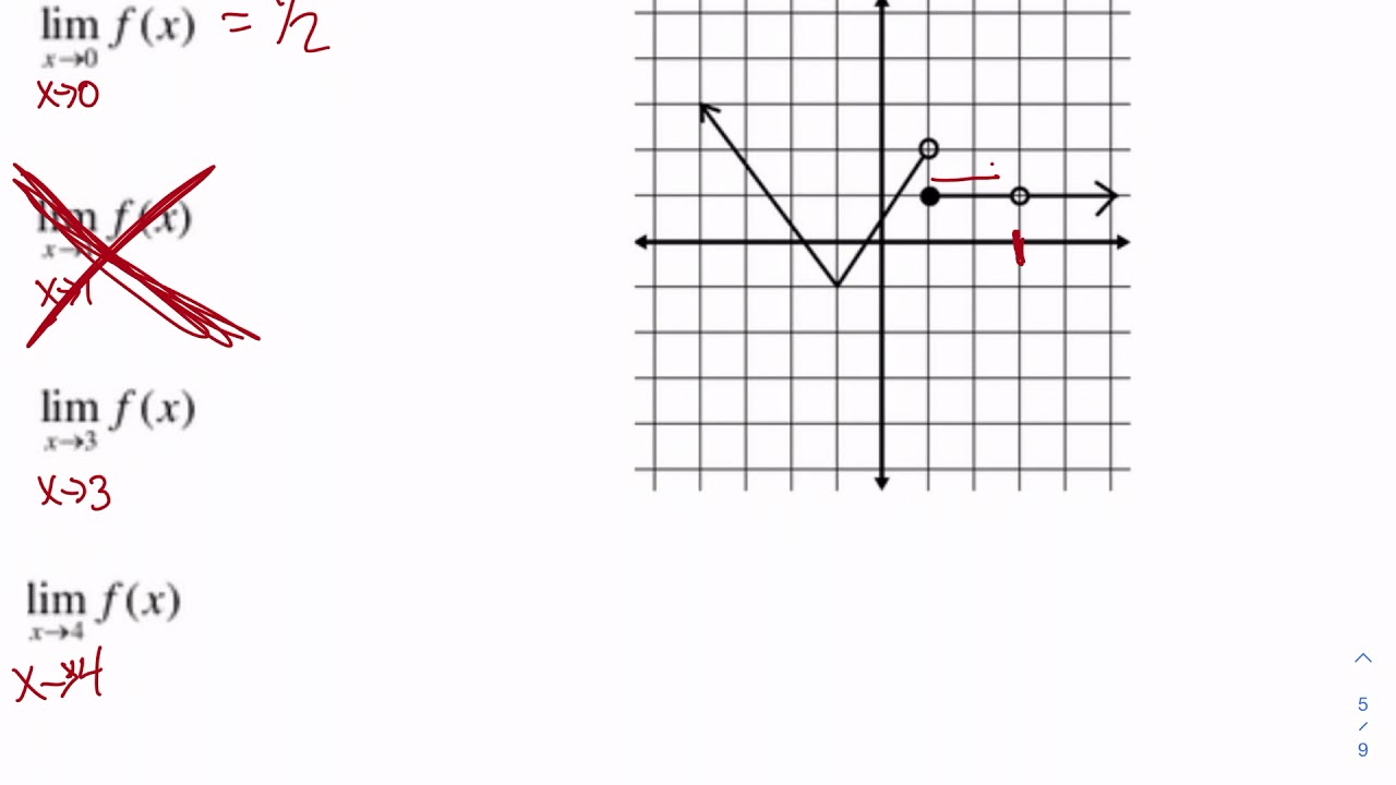 Introduction To Limits Youtube
