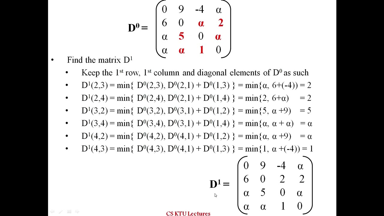 Floyd Warshall Algorithm Youtube