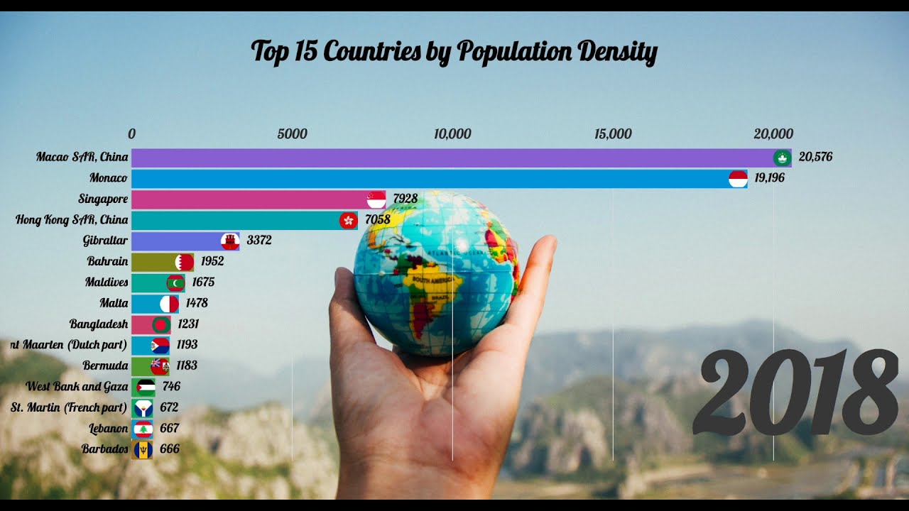 Top15 Countries By Population Density Youtube