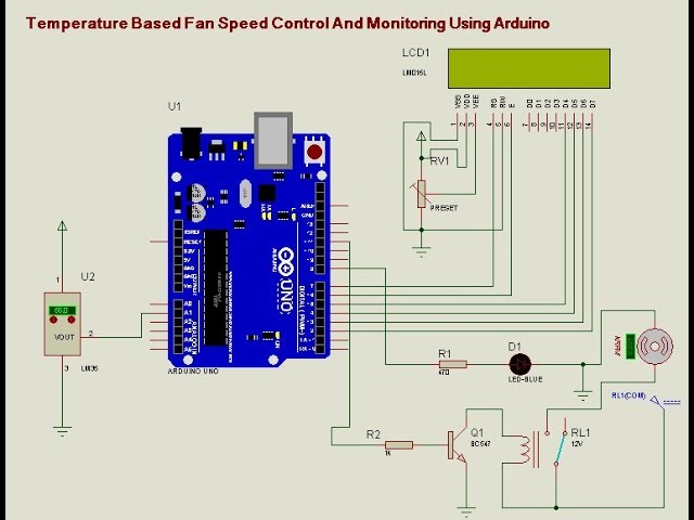 Temperature Based Fan Speed Control Monitoring Using 52 Off