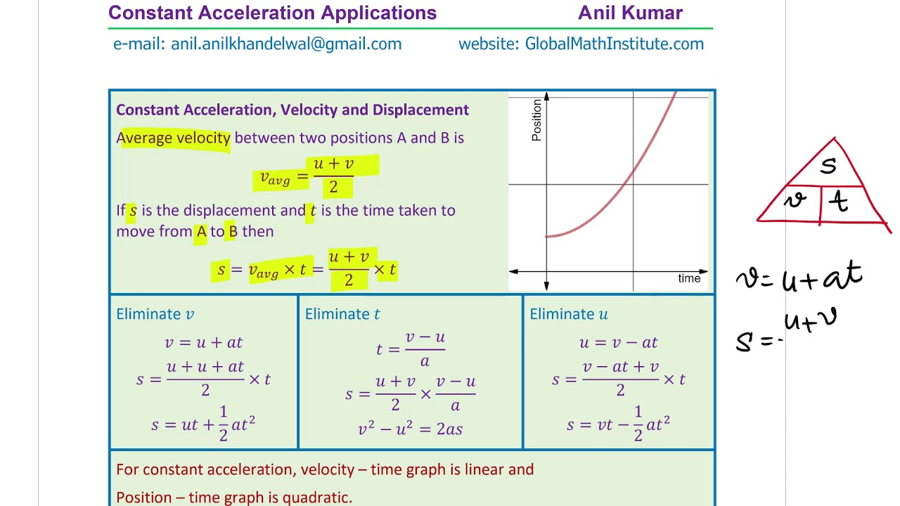 Physics Acceleration Equation Motion Equations At Constant