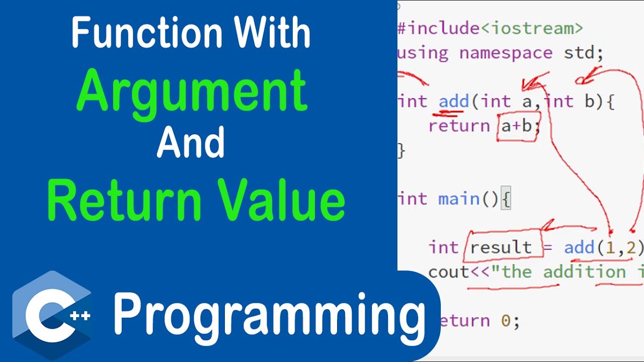 38 Function With Argument And Return Value In C User Defined
