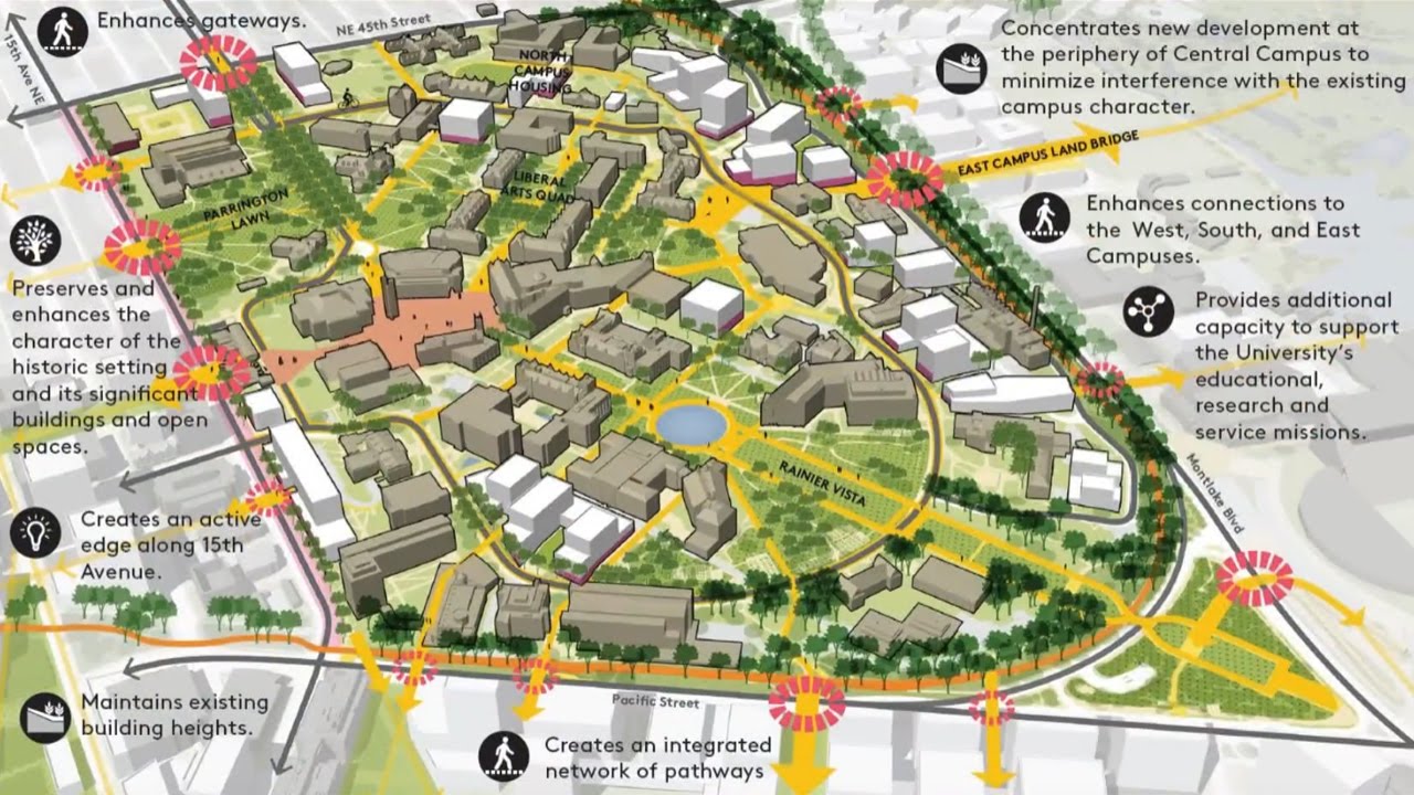 University Campus Plan Master Plan Of Sulaimani University New Campus