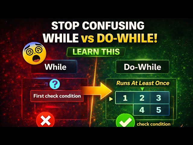 Java Tutorial For Beginners 10 For Loops Continued 16 Need For