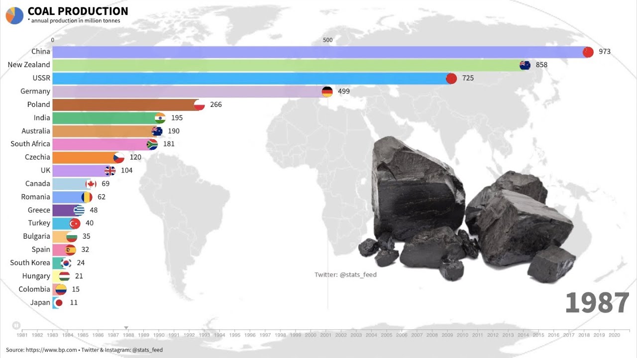 Top Producing Countries Coal At James Fontanez Blog