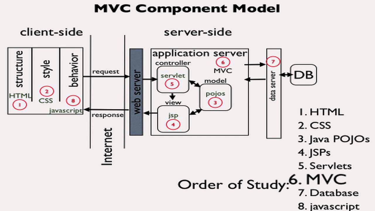 What Is Mvc Architecture In Javascript Infoupdate Org