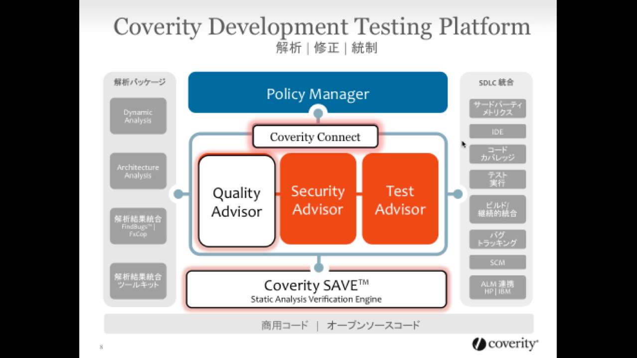 Coverity Quality Advisor Youtube