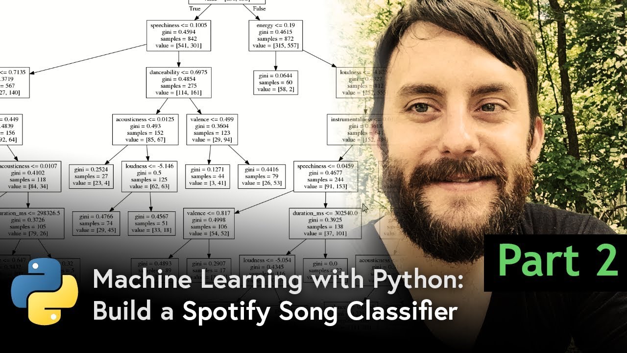 Machine Learning With Python Part 2 Decision Tree Youtube
