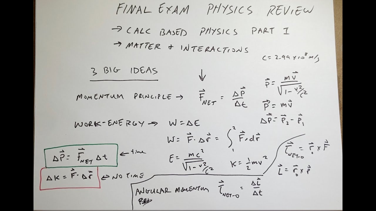 Physics Review Everything You Need To Know For The Final Exam Youtube