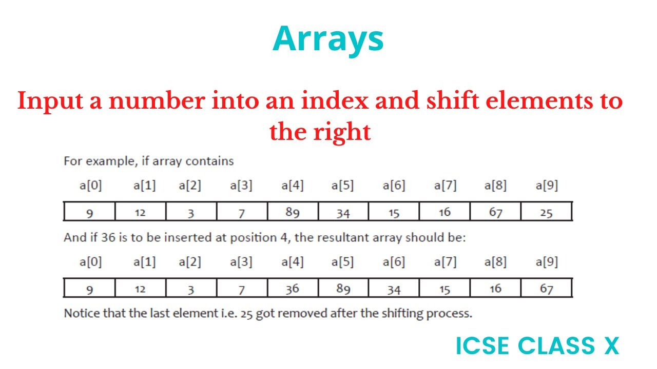 How To Shift Array Elements To Right In Java Shift Array To The Right