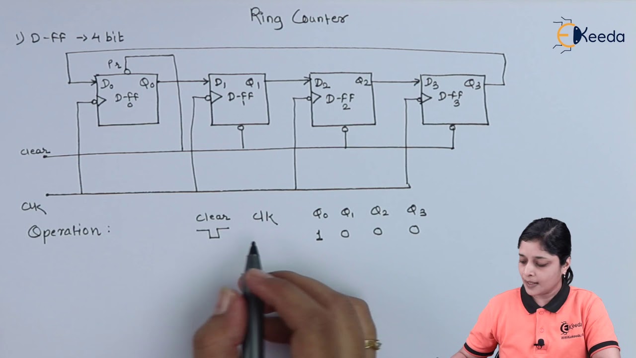 Ring Counter Summary At Olga Patrick Blog