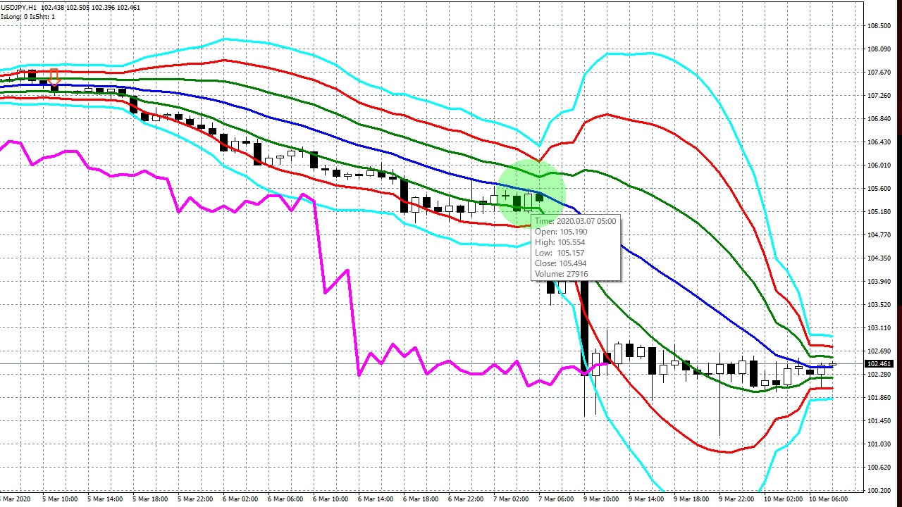 2020mar10no 1 Youtube