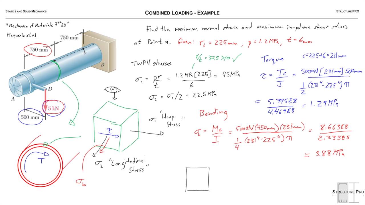 Combined Loading Example Youtube