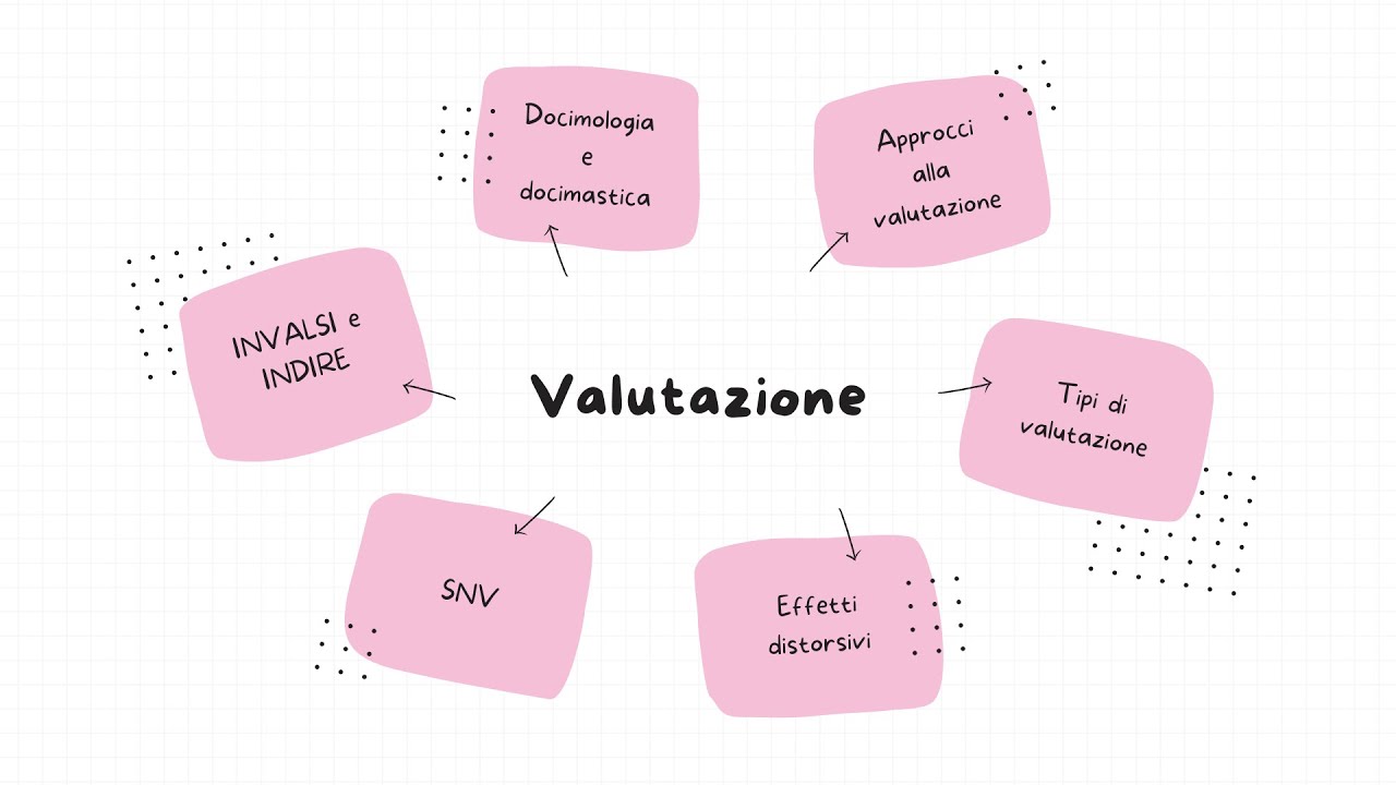 Turboripasso Concorso Valutazione Youtube