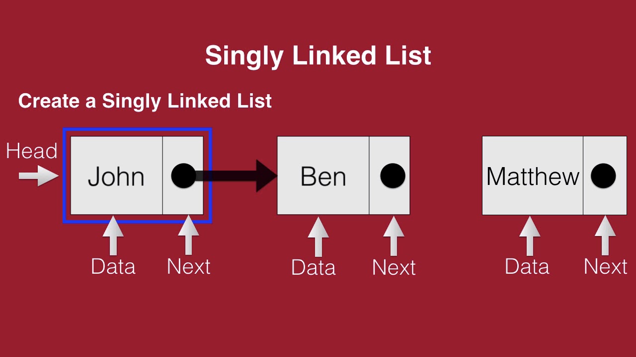 Data Structures Singly Linked List In Python 3 Part 1 10 Youtube