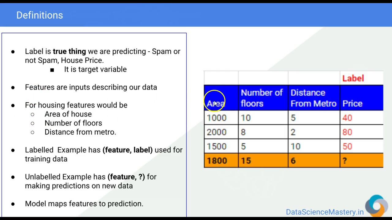 6 Labelled Data And Unlabelled Data Youtube