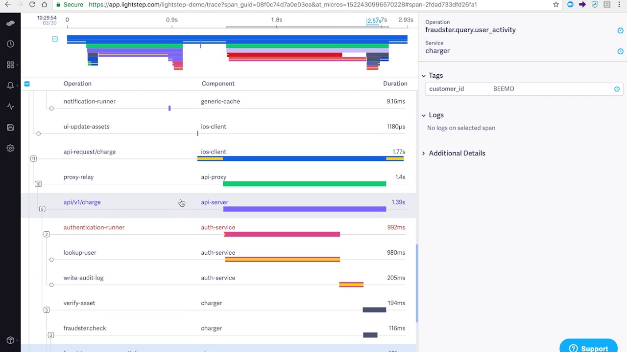 Viewing Traces In Lightstep Youtube
