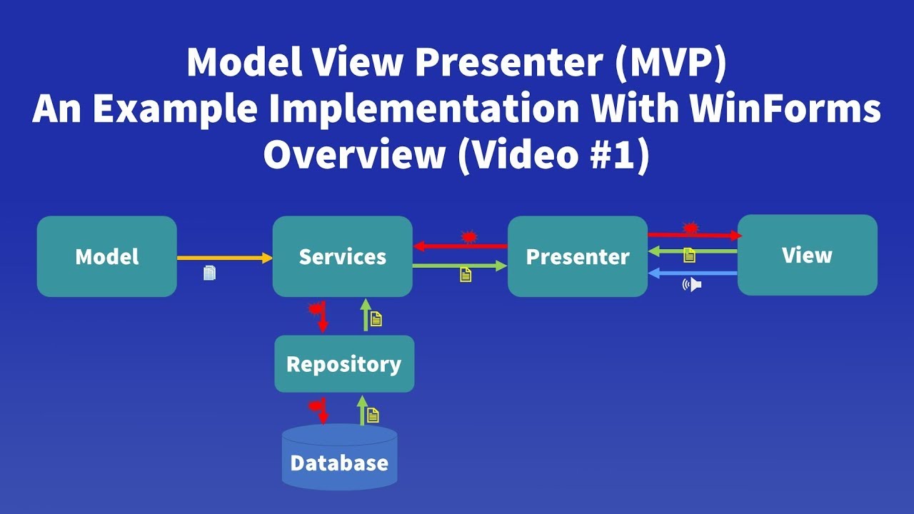 Model View Presenter Mvp Example 1 Overview Youtube