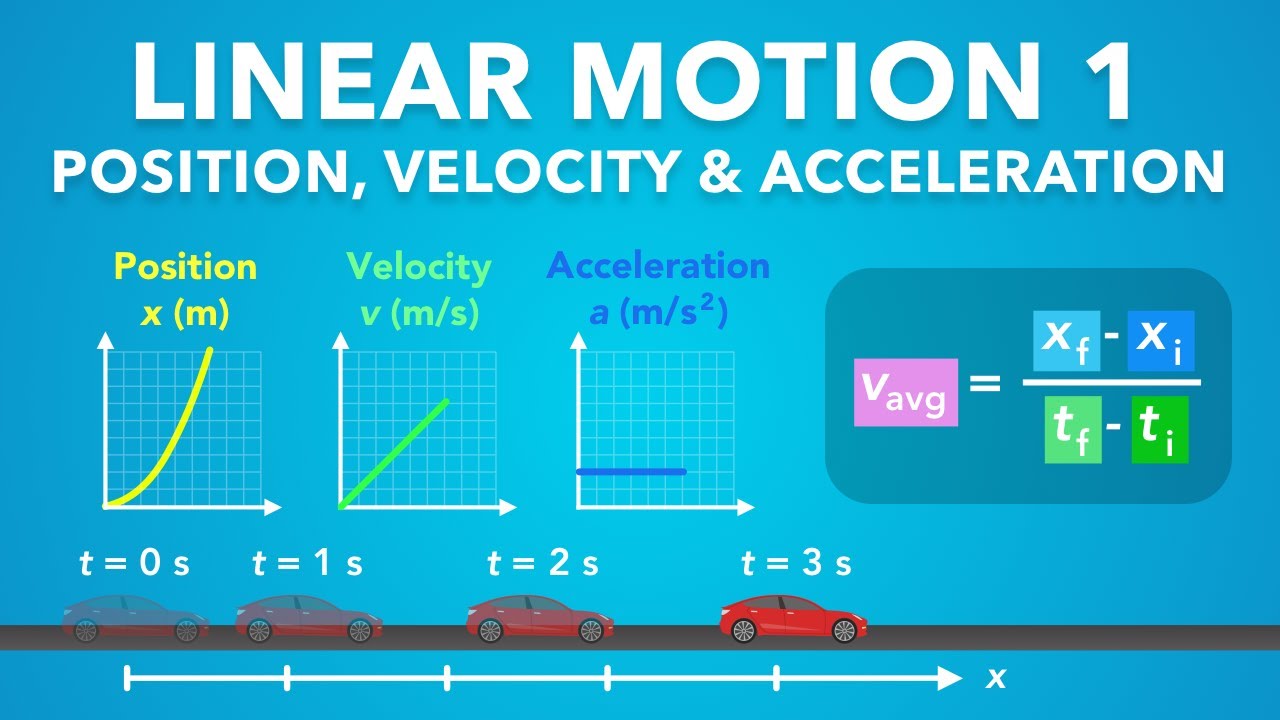 Linear Motion Physics Notes Pdf At Imogen Parry Okeden Blog