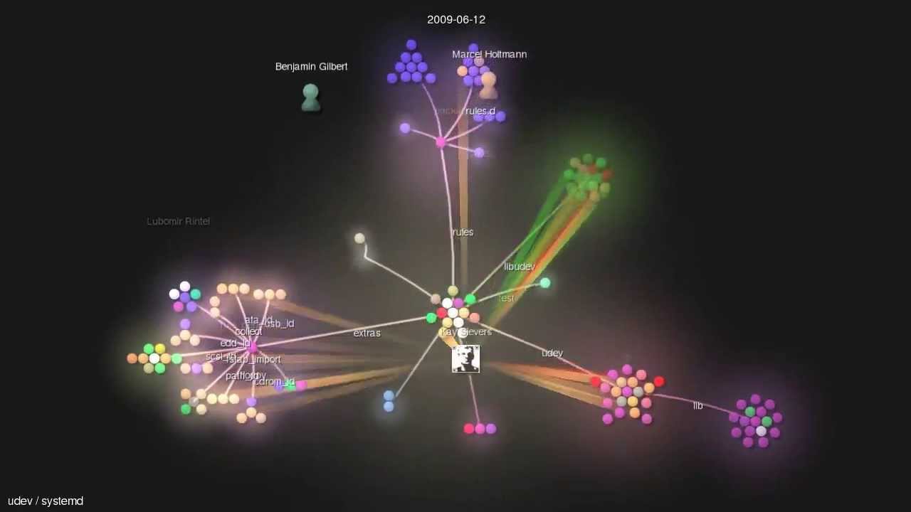 Udev Systemd Gource Visualisation Youtube