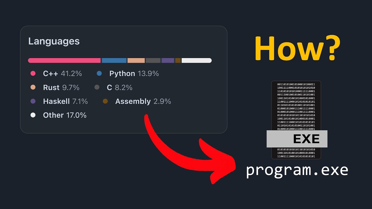Why Some Projects Use Multiple Programming Languages Youtube