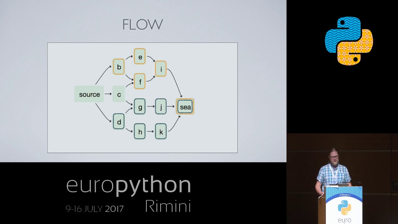 Michał Karzyński Developing Elegant Workflows In Python Code With