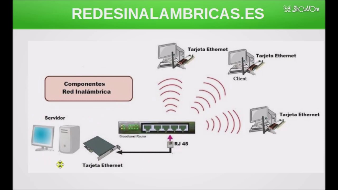 Redes Inalambricas Partes Y Funcionamiento Youtube
