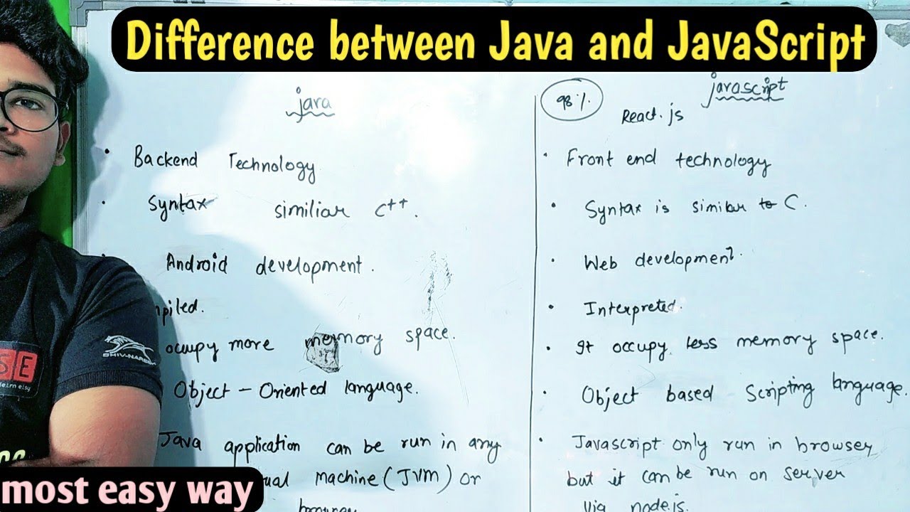 Difference Between Java And Java