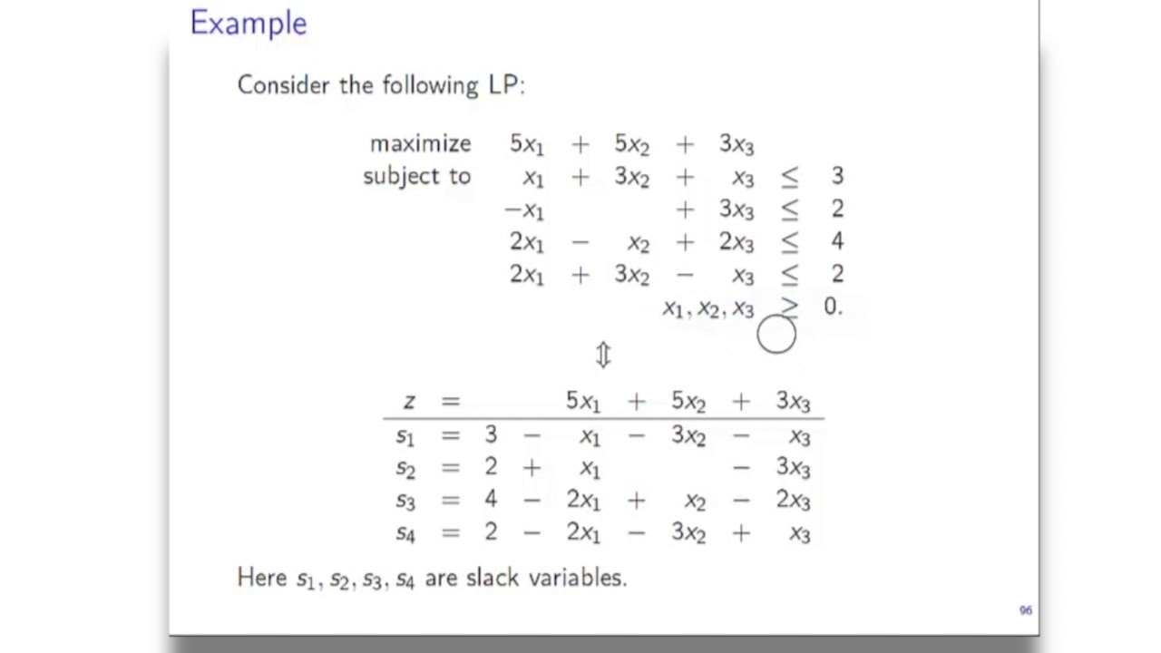 The Simplex Method Part I Youtube