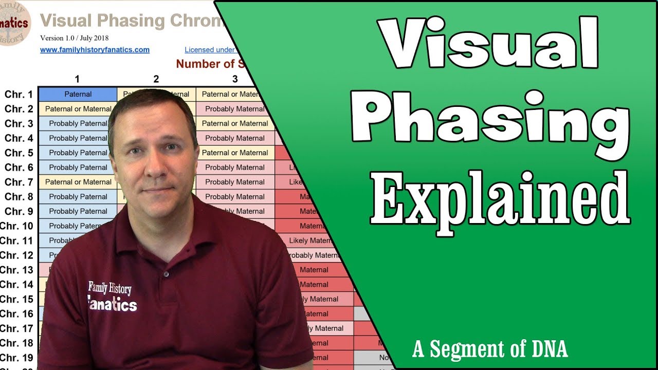 Visual Phasing A Free Tool To Your Genetic Genealogy Research Youtube