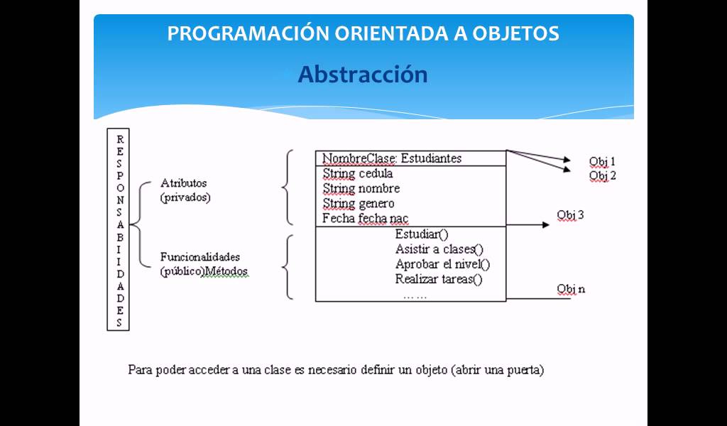 Programación Orientada A Objetos Youtube