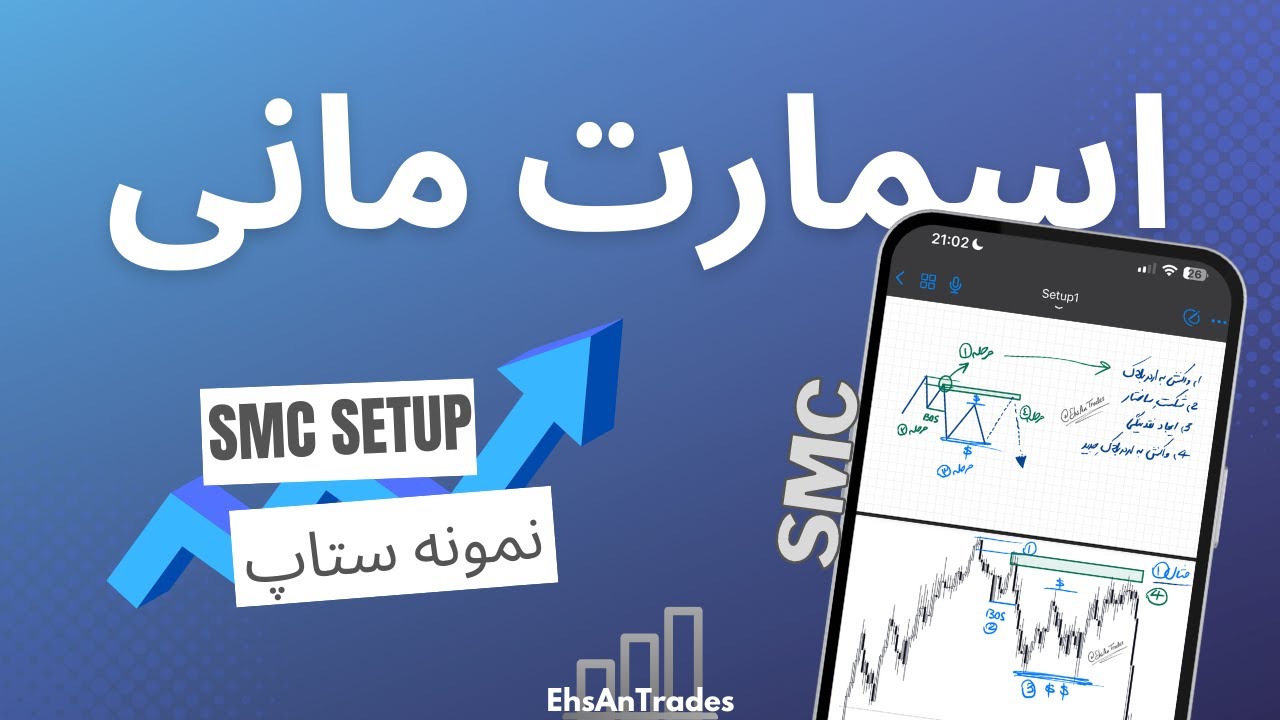 Smc Setup Example Youtube