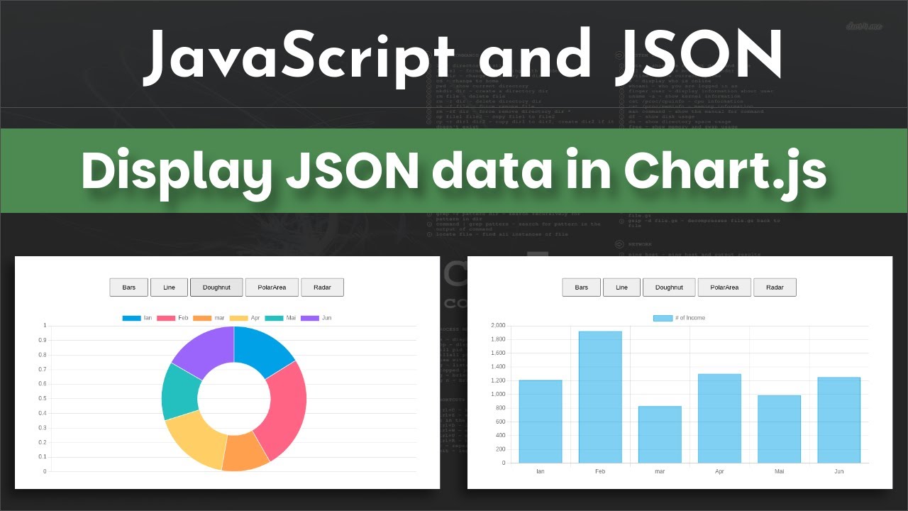 Create Dynamic Charts With Json Javascript And Chart Js Youtube