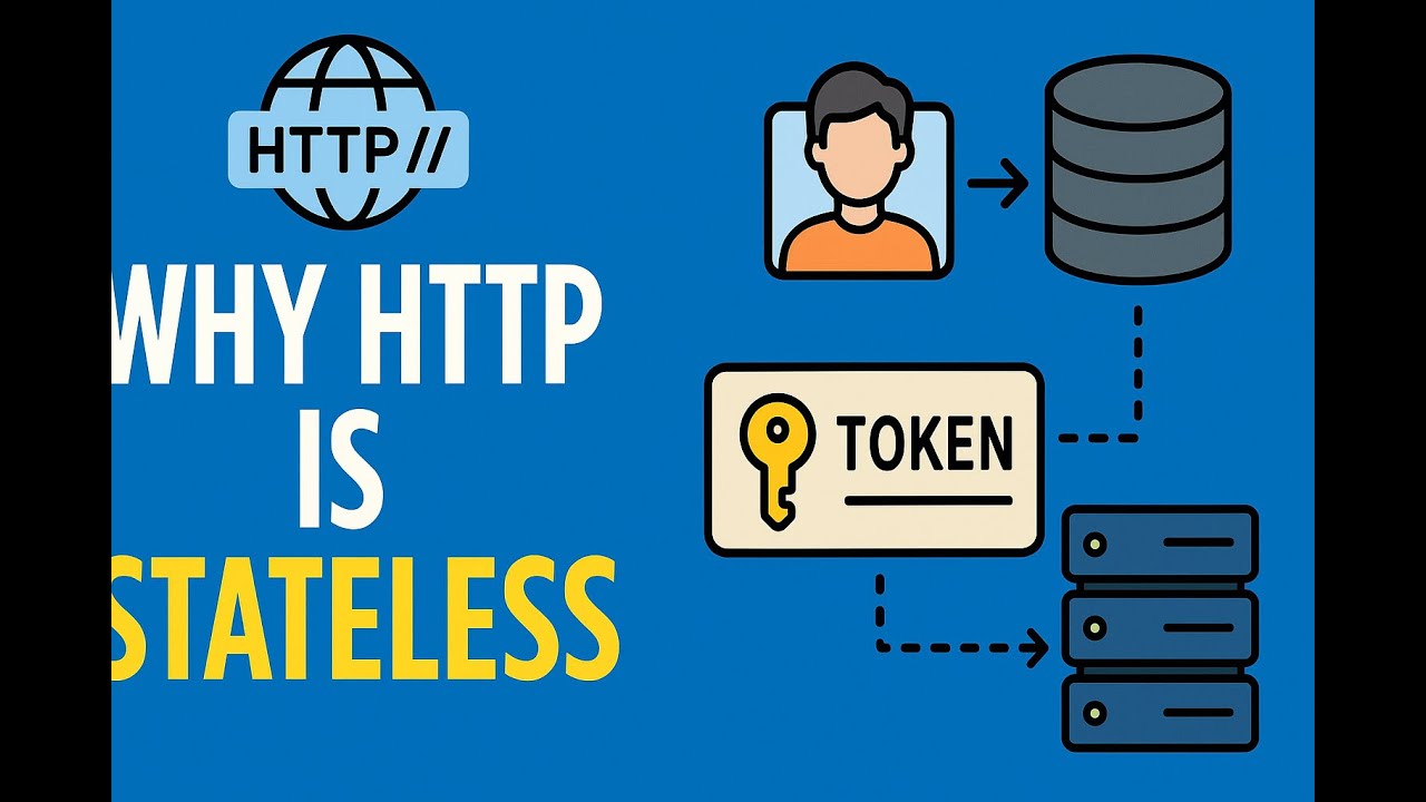 98 Why Http Is Stateless How Sessions Work With Tokens Web
