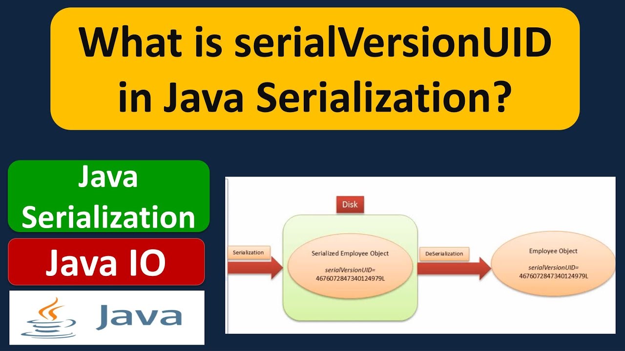 What Is Serialversionuid In Java Serialization Java Io Java