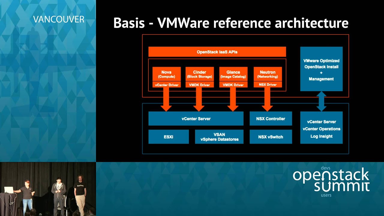 The Multi Hypervisor Openstack Cloud Are We There Yet Youtube