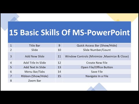 15 Basic Skills Of Ms Powerpoint Tutorial 2021 Introduction Of
