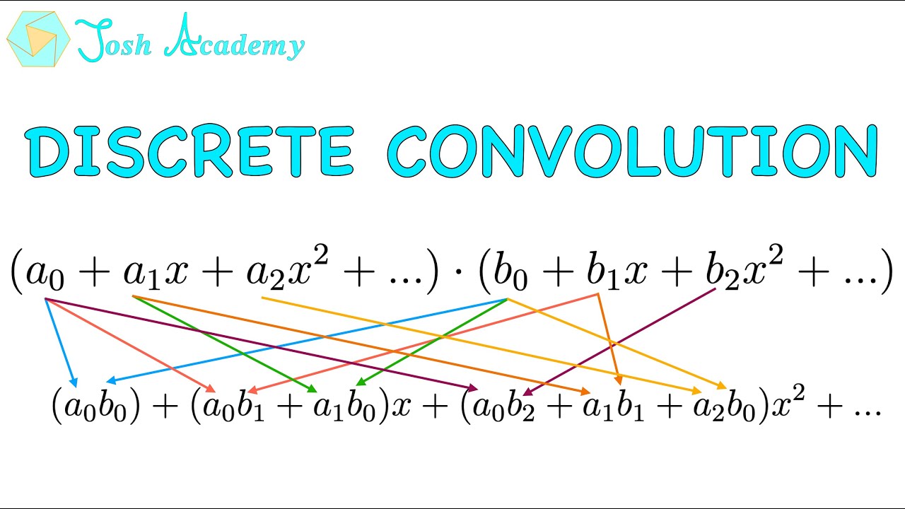 How To Multiply Two Infinite Series Together Discrete Convolution