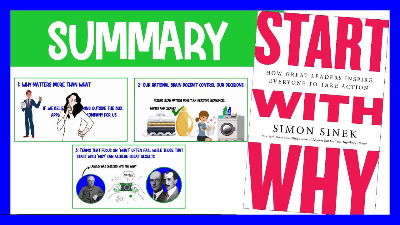 Start With Why By Simon Sinek Animated Book Summary Youtube