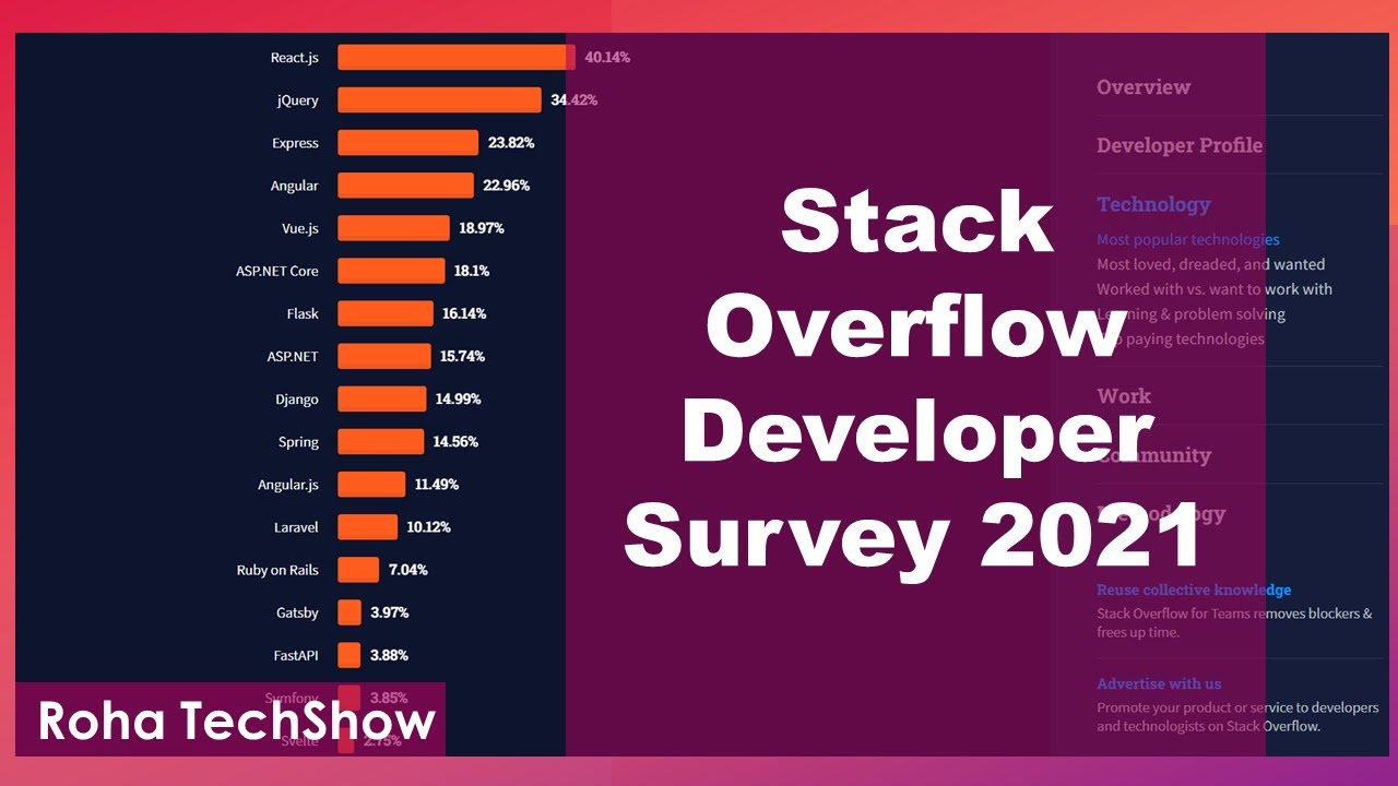 Stack Overflow Developer Survey 2021 Youtube