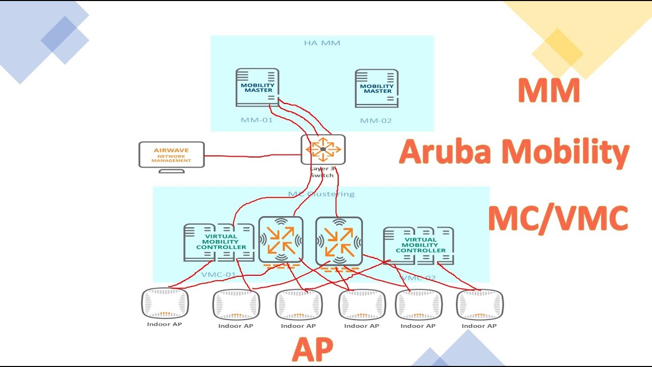 Route Xp Private Network Services Aruba Instant Access 46 Off