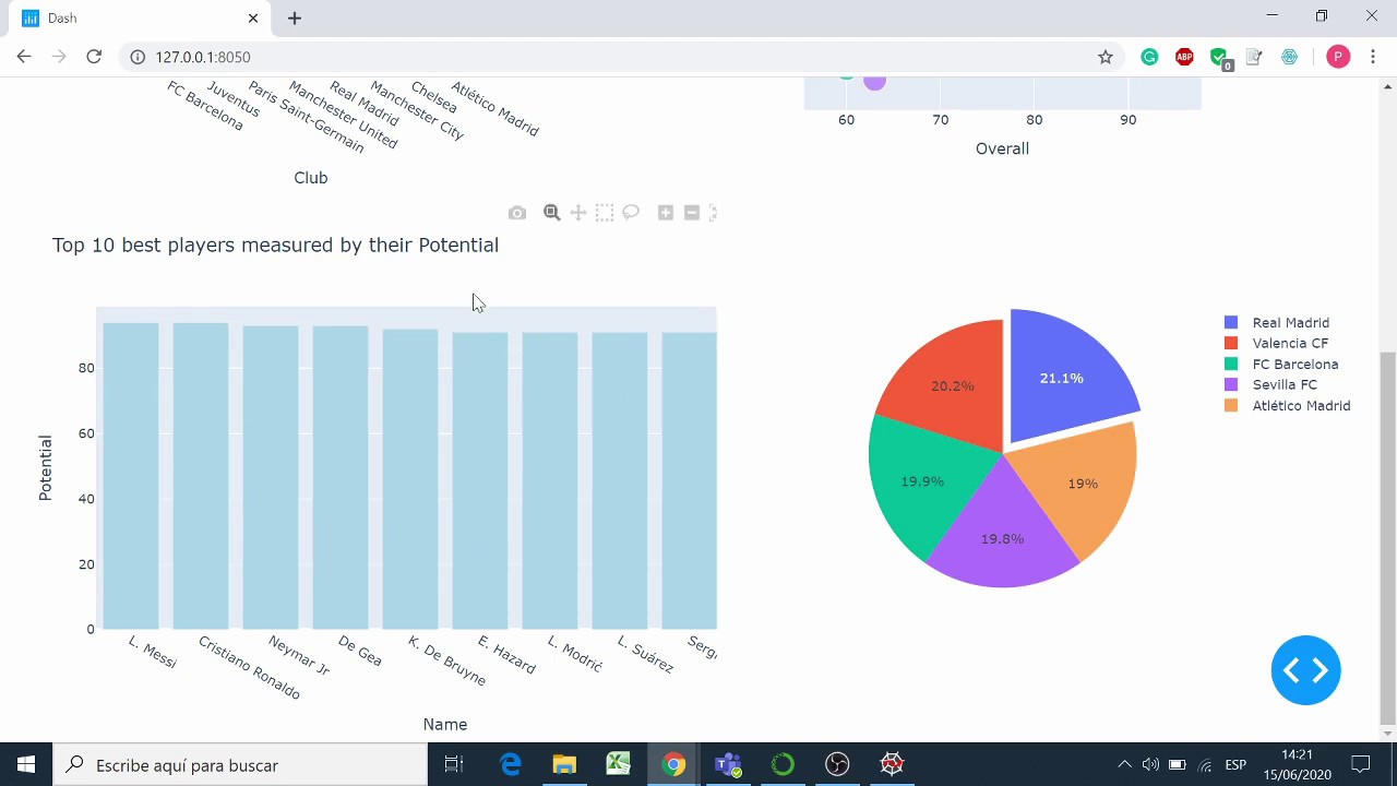 Python Dashboards Con Dash Youtube