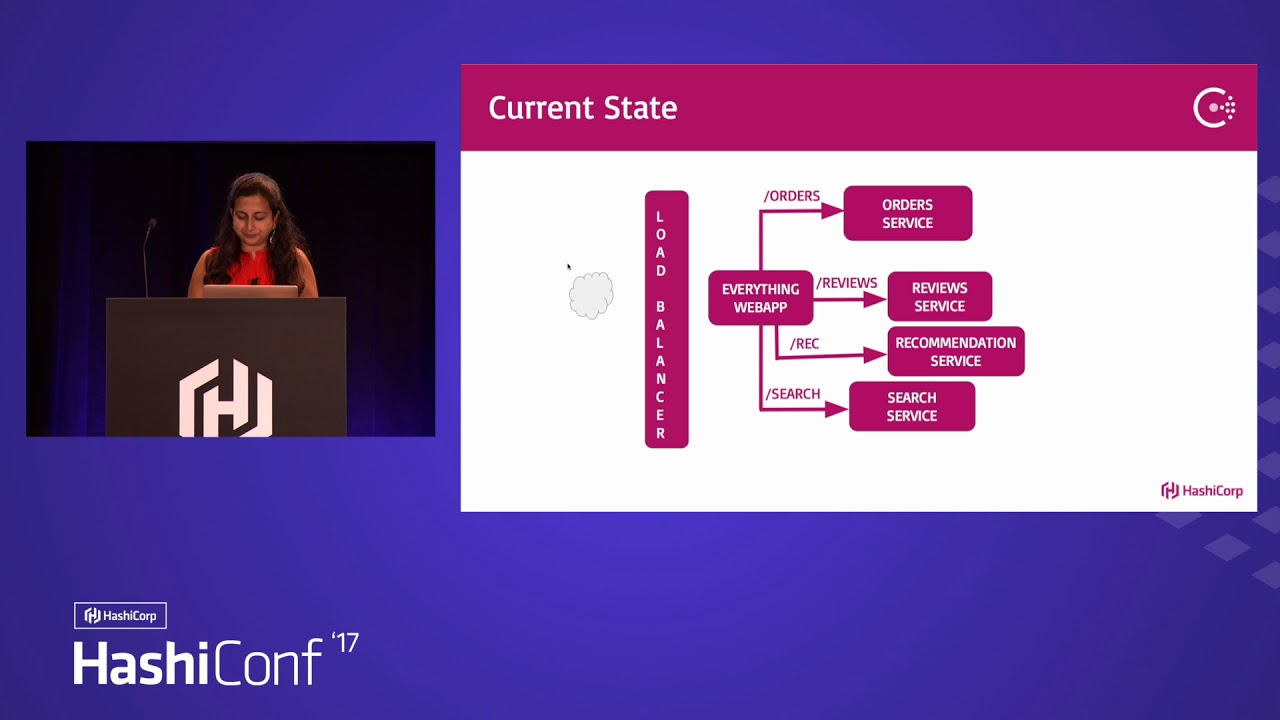 Consul Infrastructure Recipes Youtube