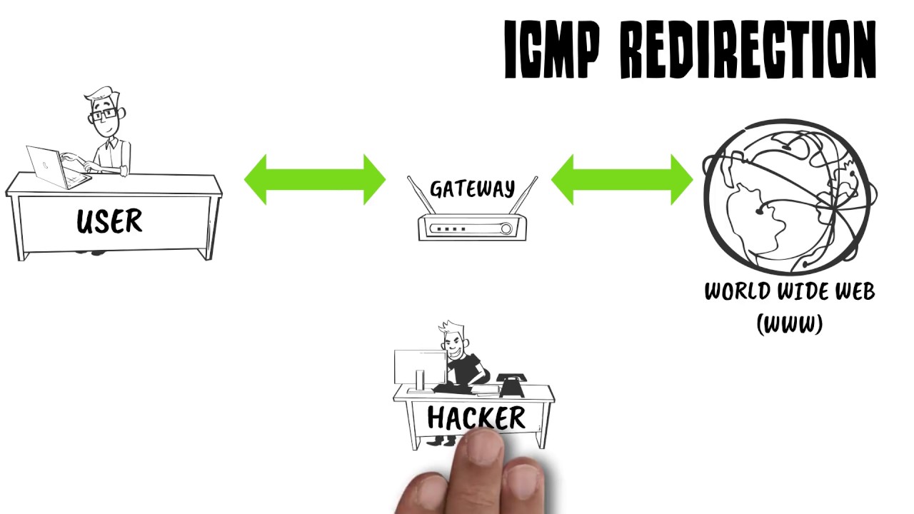 Icmp Redirection Youtube