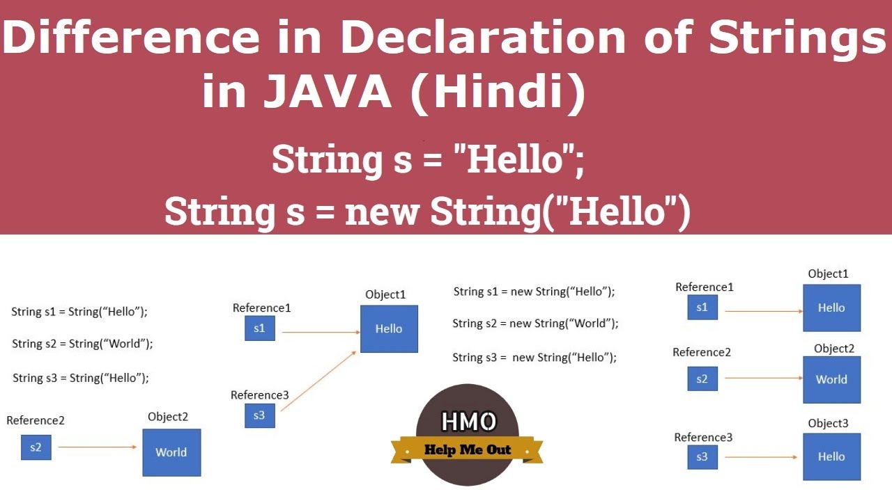 Difference In Declaration Of Strings With Or Without New Keyword In