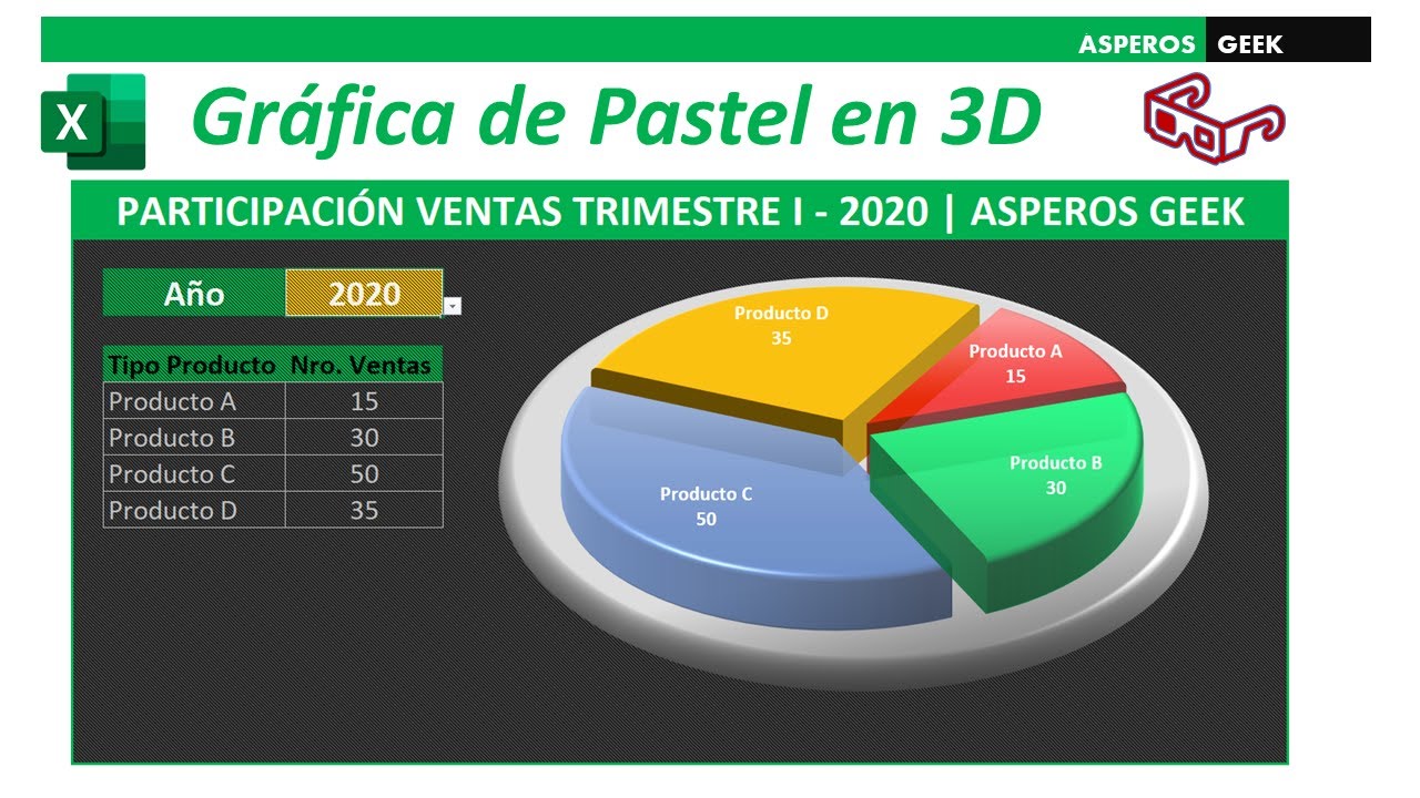 Grafica De Pastel