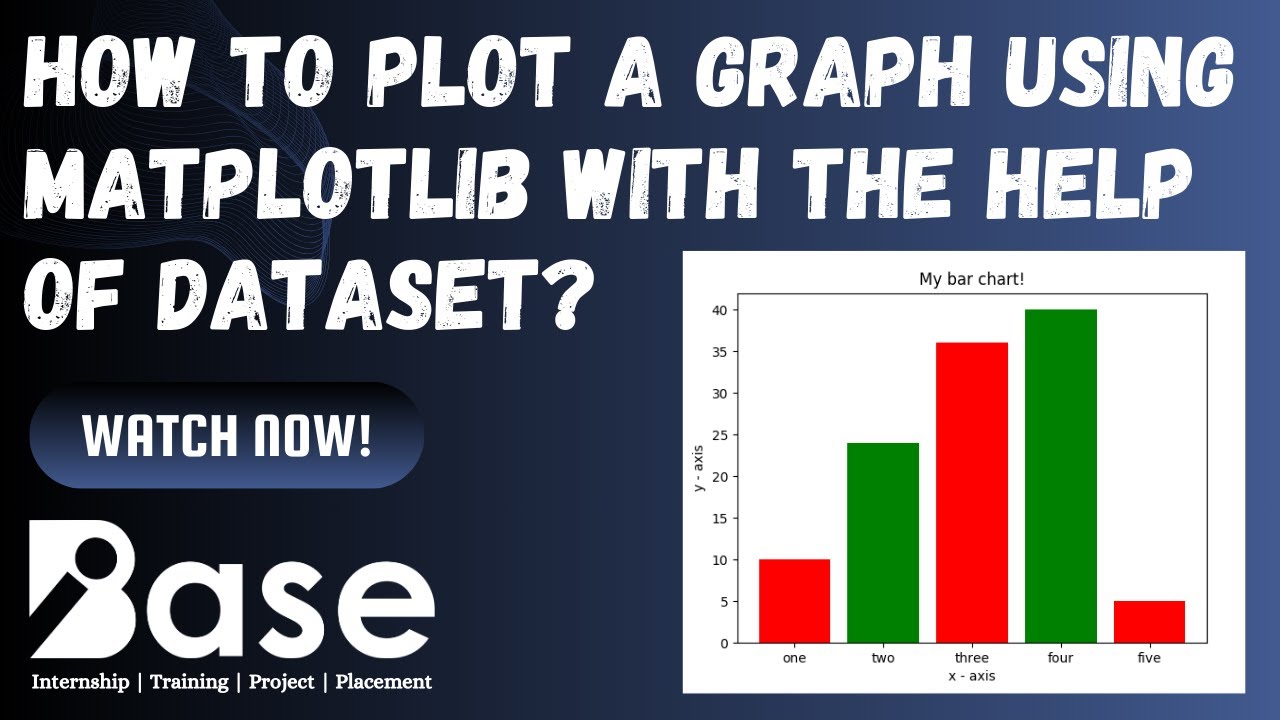 How To Plot A Graph Using Matplotlib With The Help Of Dataset Youtube