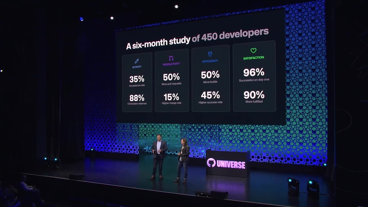 Accenture S Githubcopilot Study Odfp638 Youtube