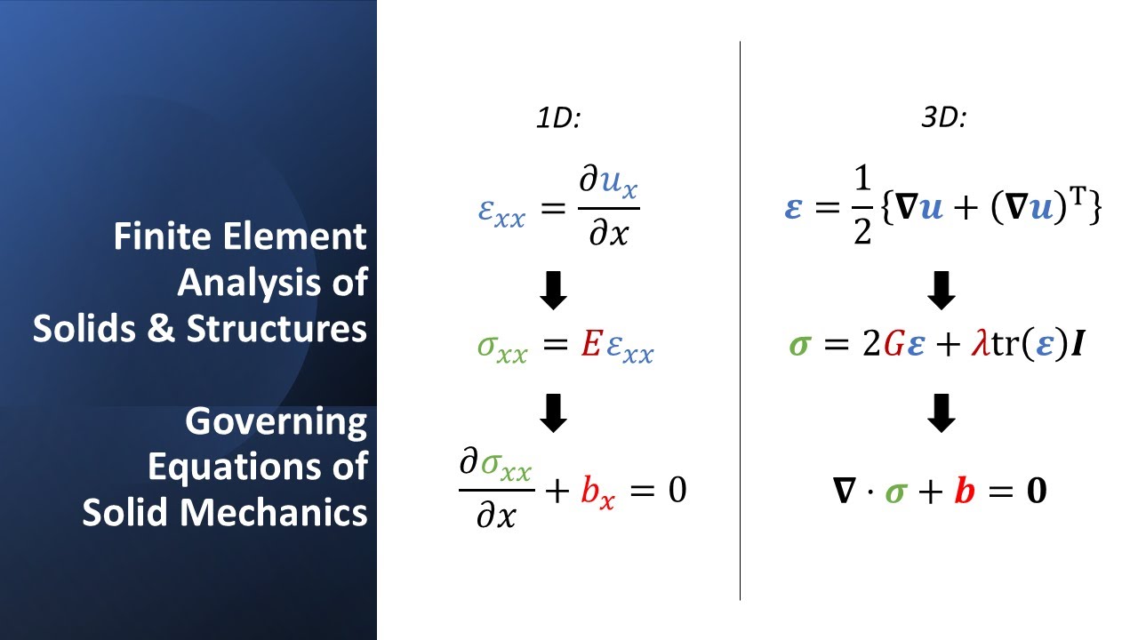 Governing Equations Of Solid Mechanics Youtube